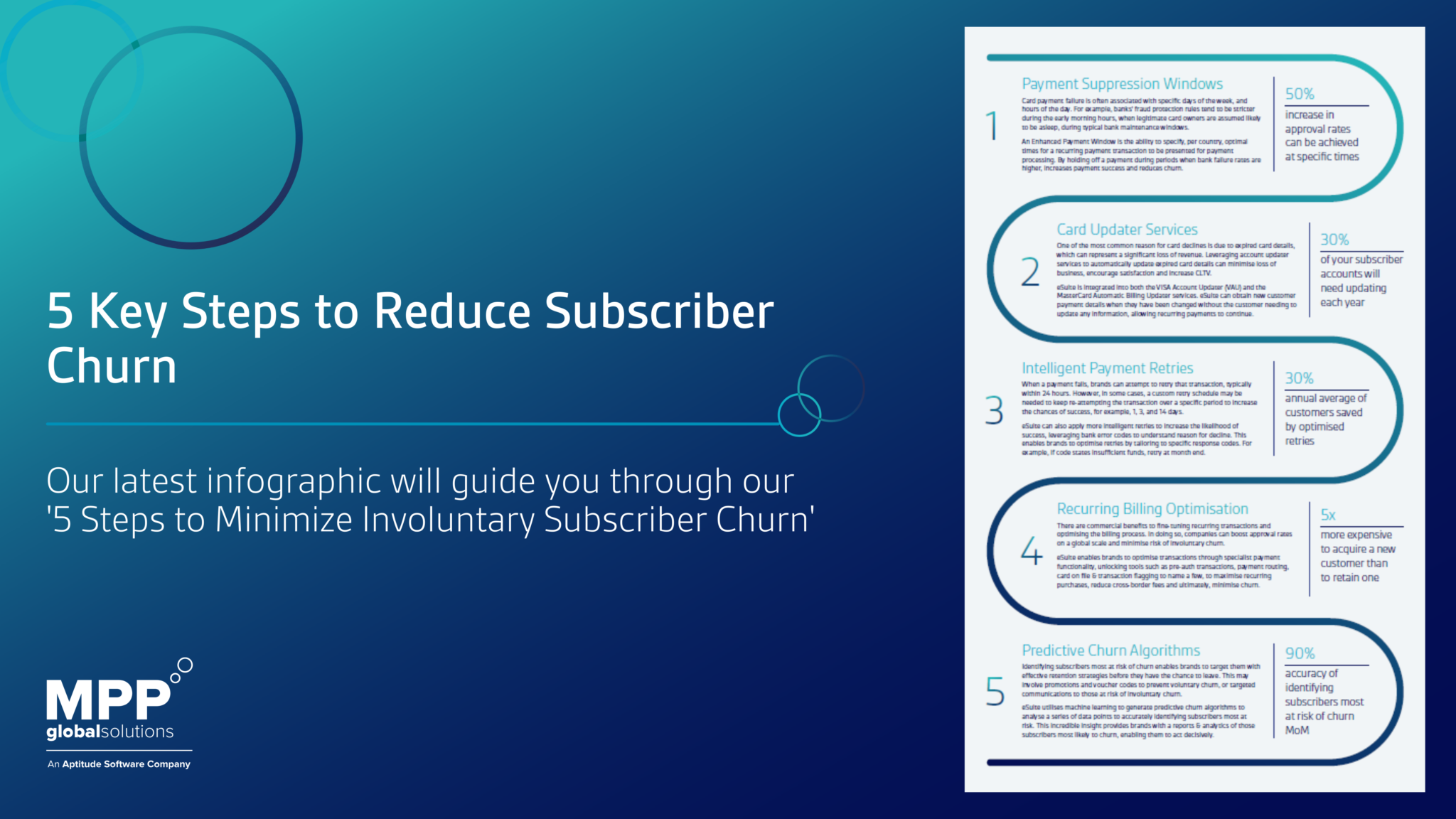 Infographic: 5 Key Steps to Reduce Subscriber Churn - Aptitude Software