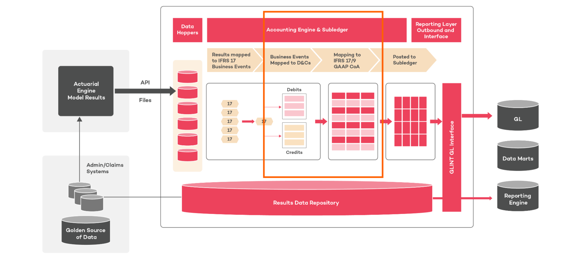 Product page - IFRS 17 - Aptitude Software