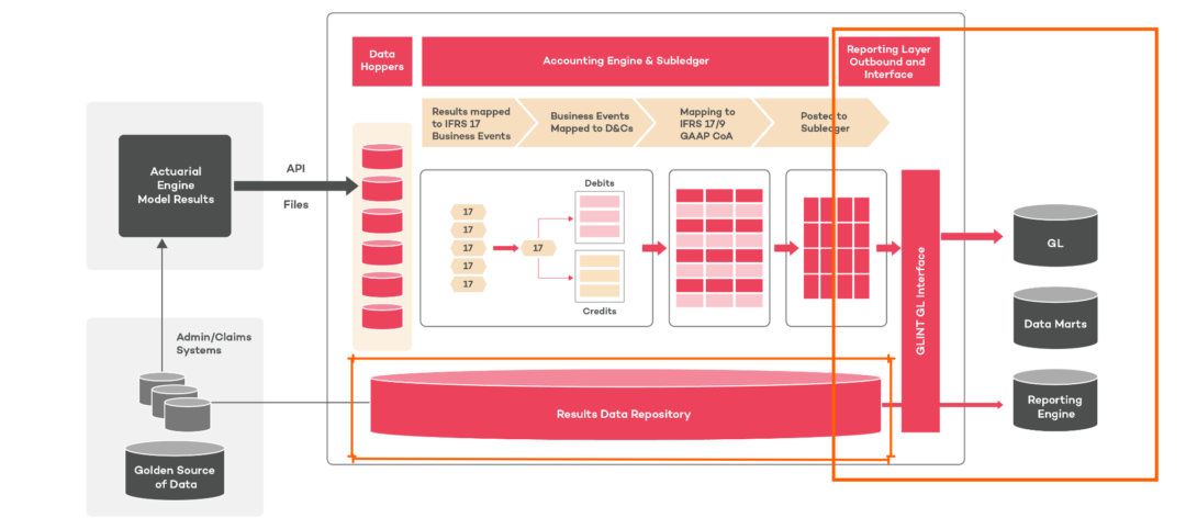 Product page - IFRS 17 - Aptitude Software