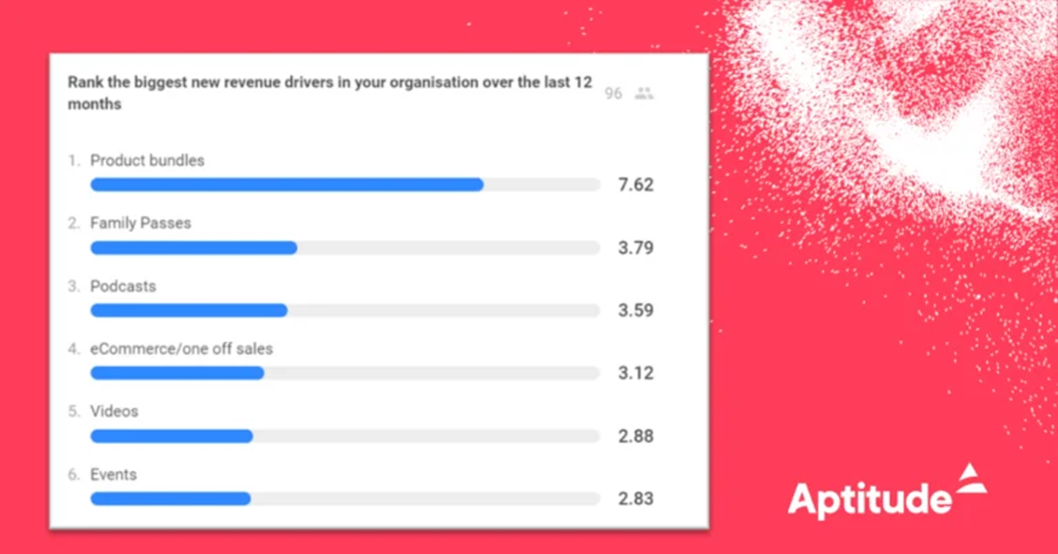 Crafting the Perfect Bundle: Strategy, Options & Tech Needs