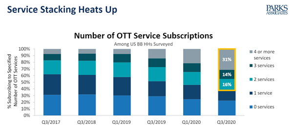 Service Stacking is Driving Revenue - Aptitude Software