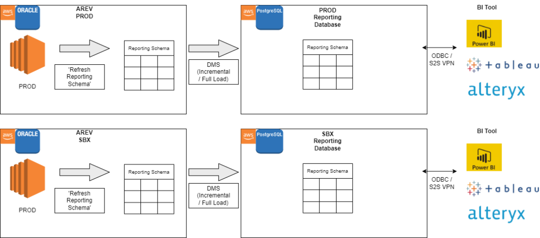 Headless BI Module for Revenue Management - Aptitude Software