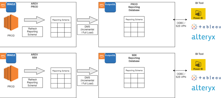 Headless BI Module for Revenue Management - Aptitude Software